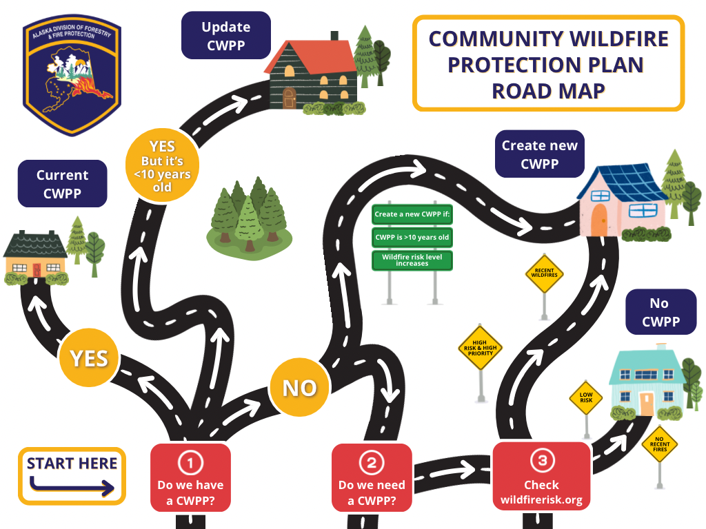 Community Wildfire Protection Plans (CWPP)